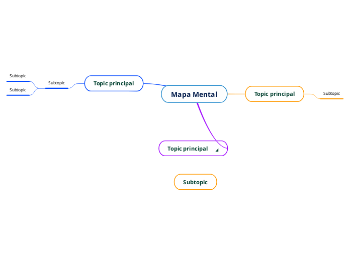 Mapa Mental - Mind Map